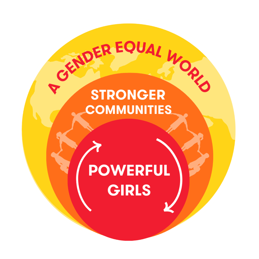 Building Girls’ Agency, Voice, and Power for a Better World: Our Theory ...